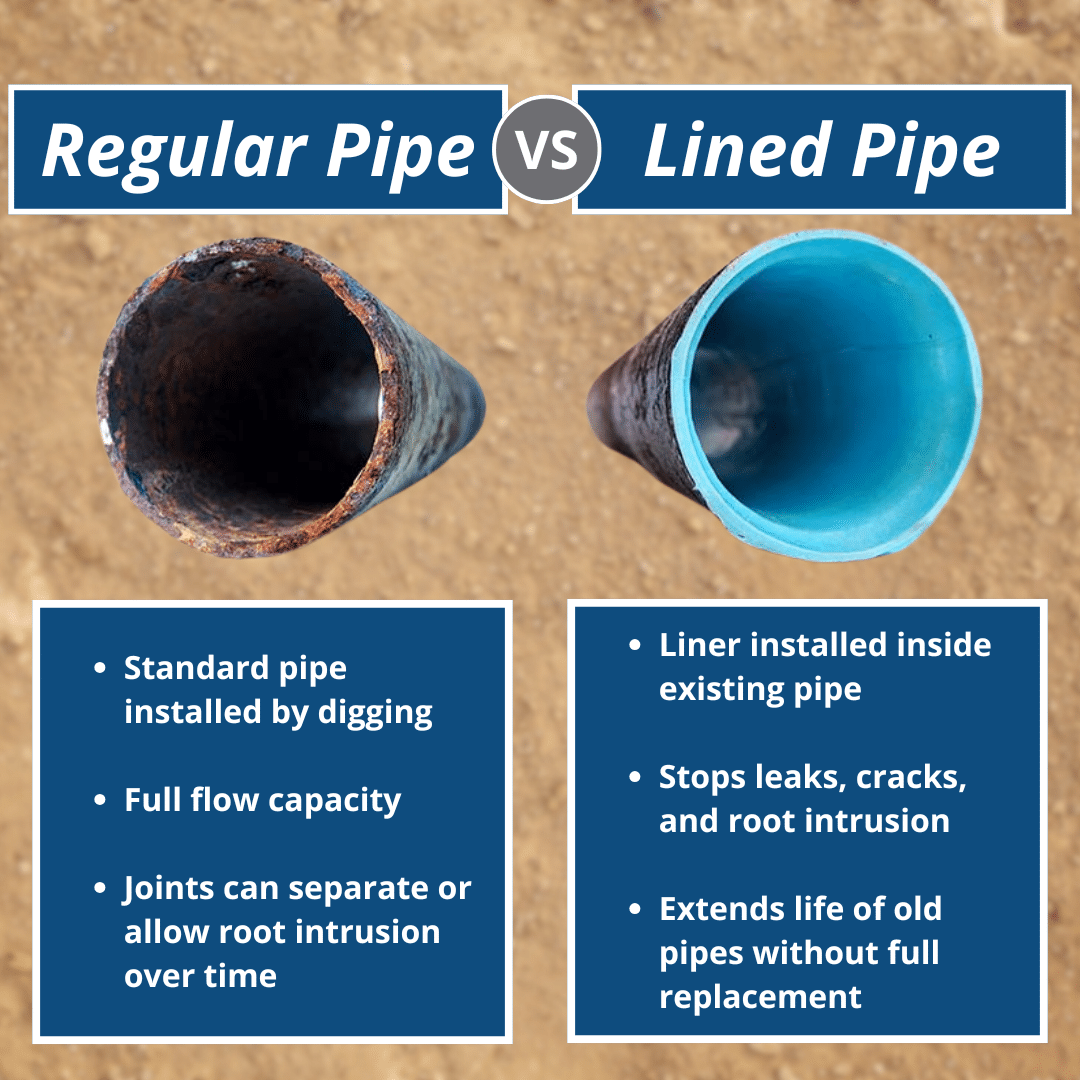 How Sewer Pipe Lining Prevents Costly Water Damage - Gatewood Superior ...